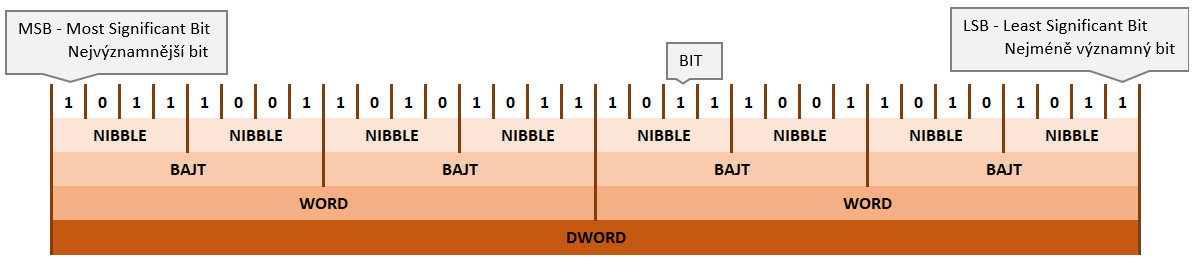 Základy zpětného inženýrství – TátaGeek.blog